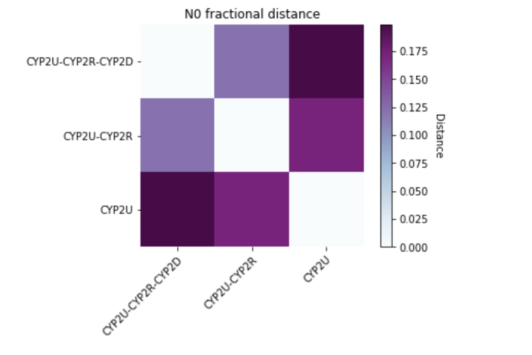 Fractional distance analysis | GRASP-suite